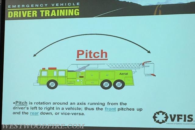 Firefighters Perform on an Emergency Vehicle Operator Course in the ...